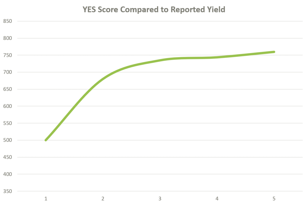 YES! Score - AquaSpy